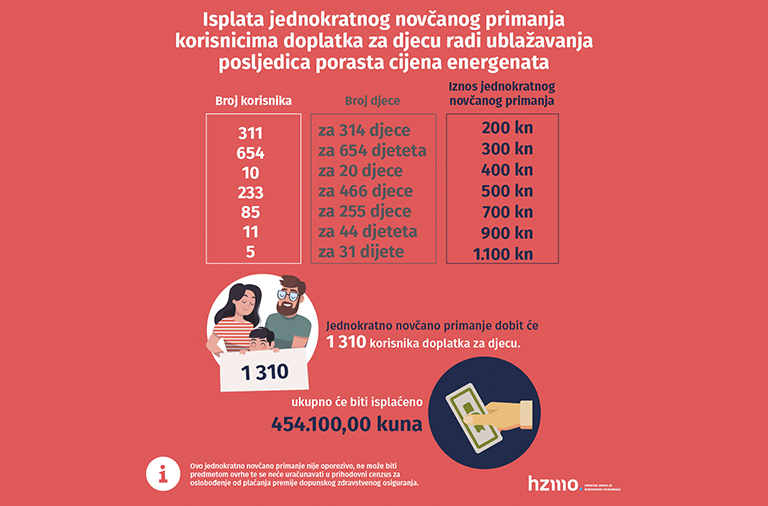 Isplata jednokratnog novčanog primanja korisnicima doplatka za djecu ...