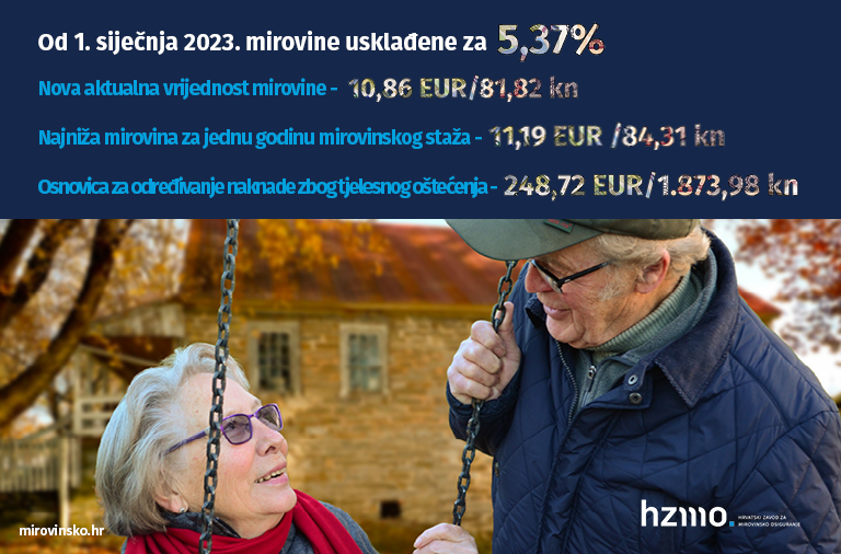 Upravno vijeće HZMO-a donijelo odluke o usklađivanju mirovina ...