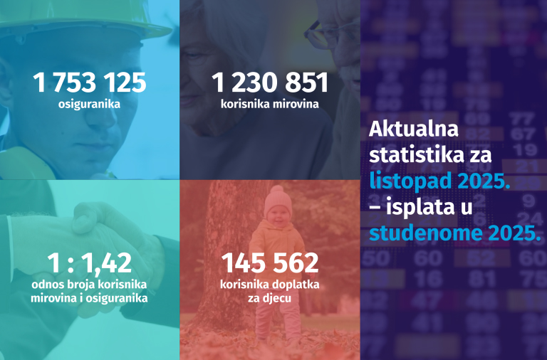 Hrvatski zavod za mirovinsko osiguranje